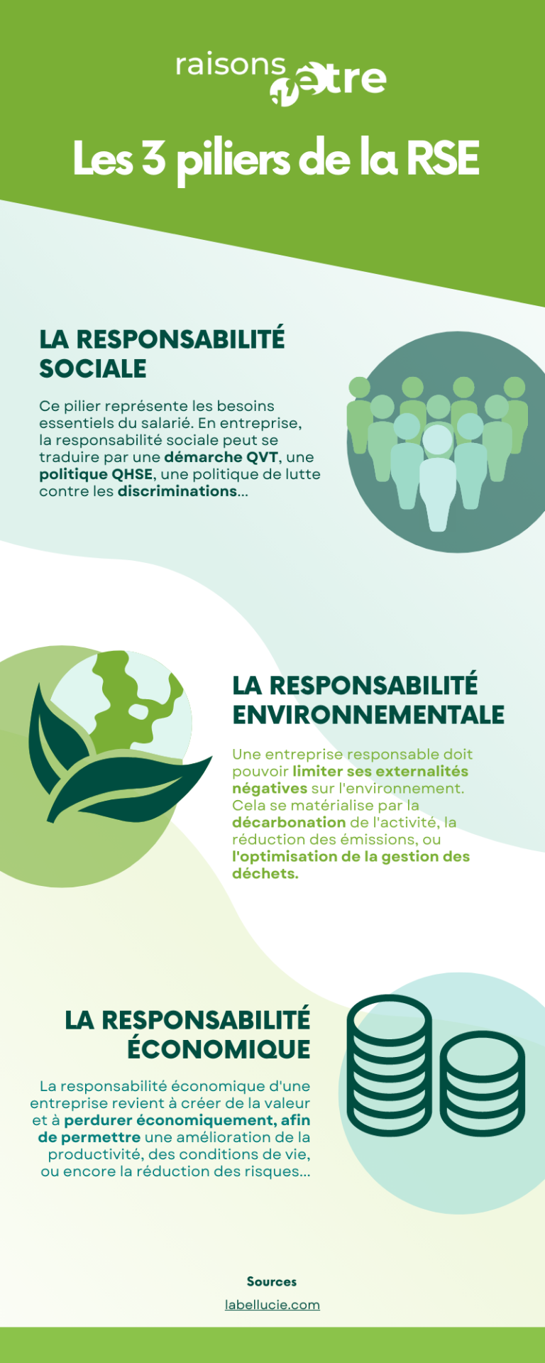 Les 3 piliers de la RSE